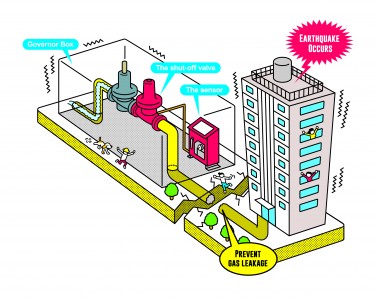 Earthquake Shut-Off Systems « Ito Europe Ltd